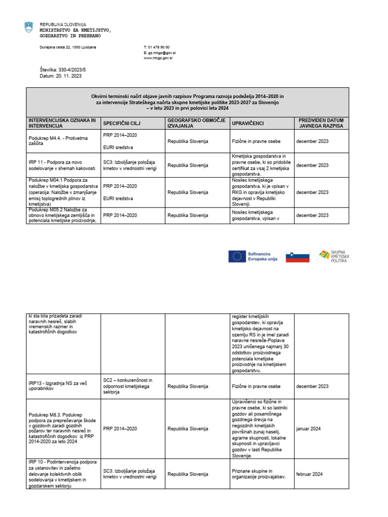 Okvirni Terminski Načrt Objave Javnih Razpisov Za Leto 2023 in V Prvi ...