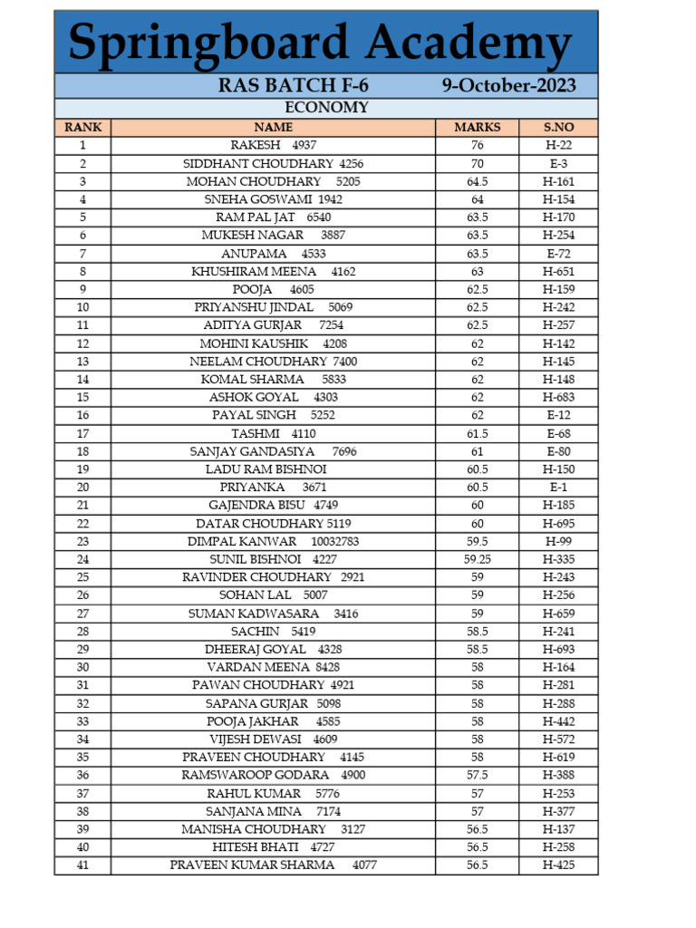 Economy: RAS BATCH F-6 9-October-2023 | PDF