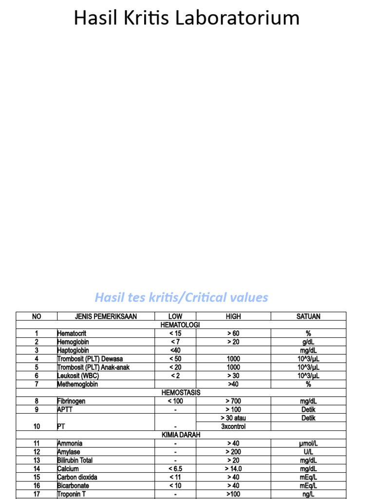 Hasil Kritis Laboratorium | PDF