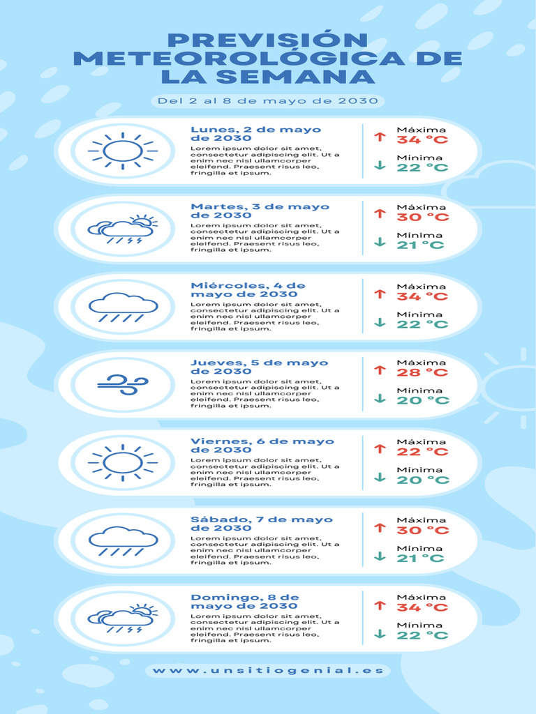 Infografía previsión meteorológica iconos clima azul | PDF