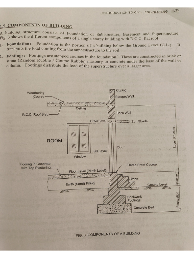 Basic Civil Engineering | PDF Basic Civil Engineering | PDF