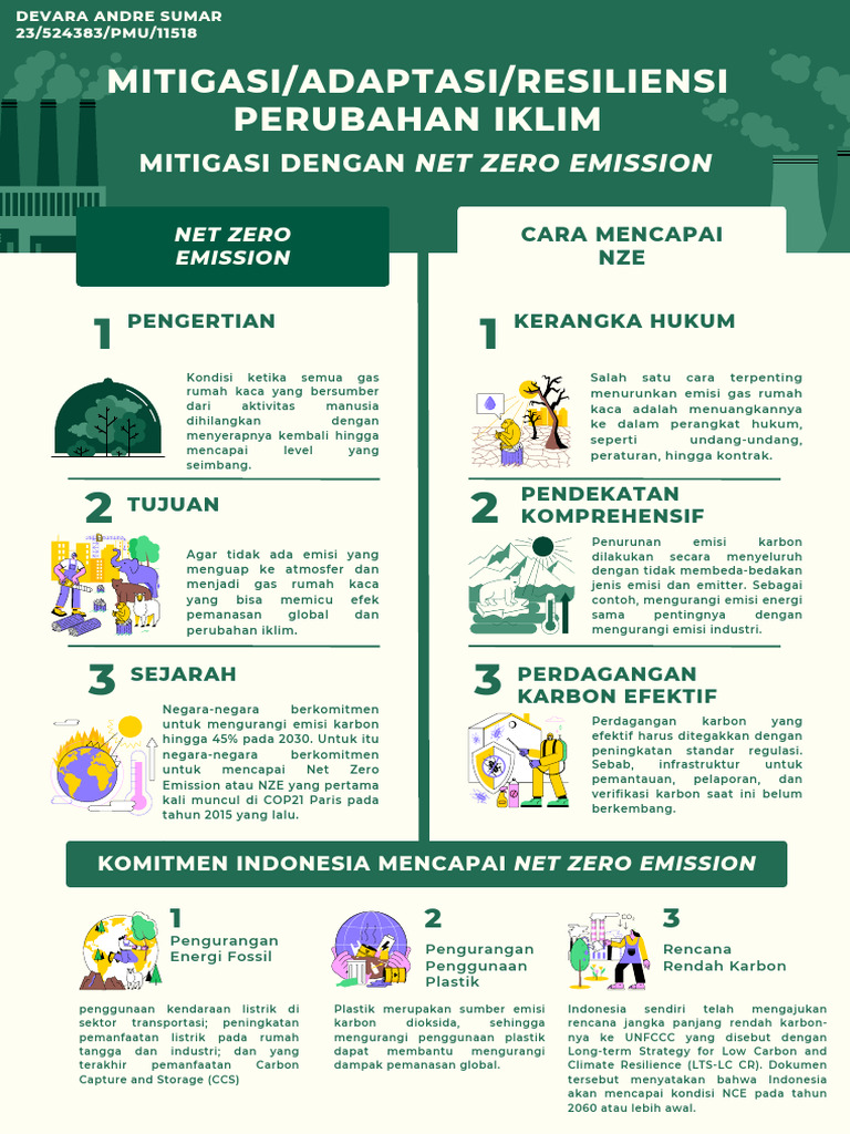 Tugas 1 Infografis Adaptasi Perubahan Iklim | PDF