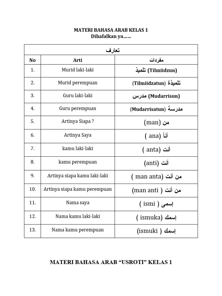 Mufrodat Bahasa Arab Kelas 1 | PDF | Seni & Disiplin Bahasa | Agama ...