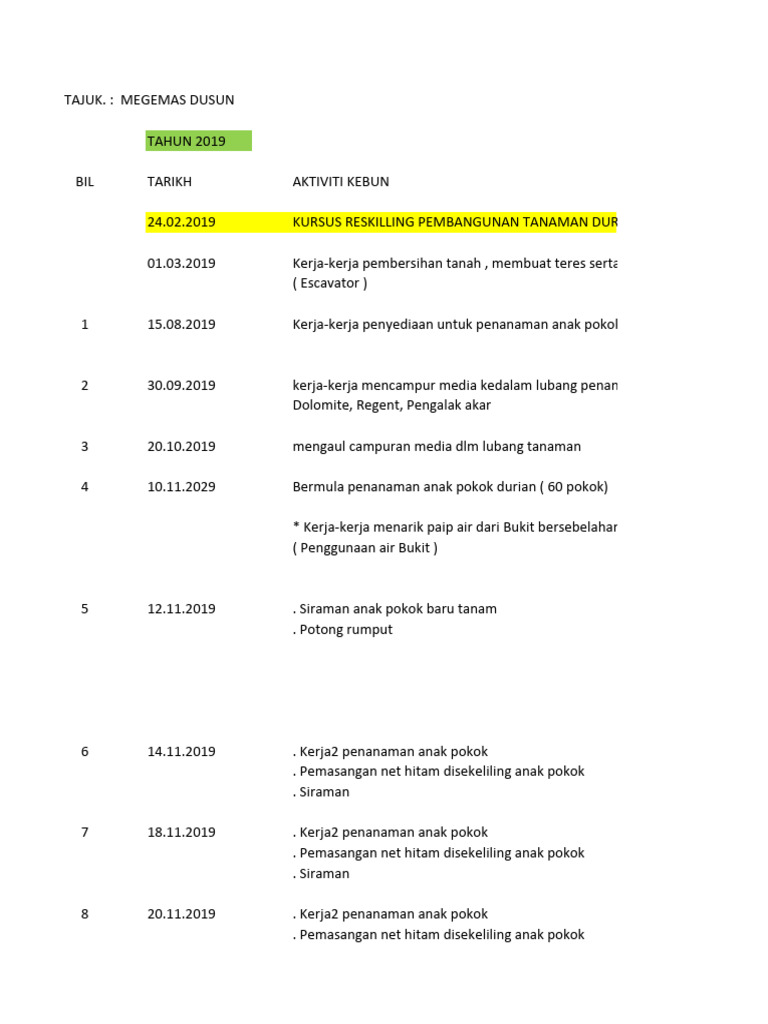 Kertas Kerja Projek Mygap 1 | PDF