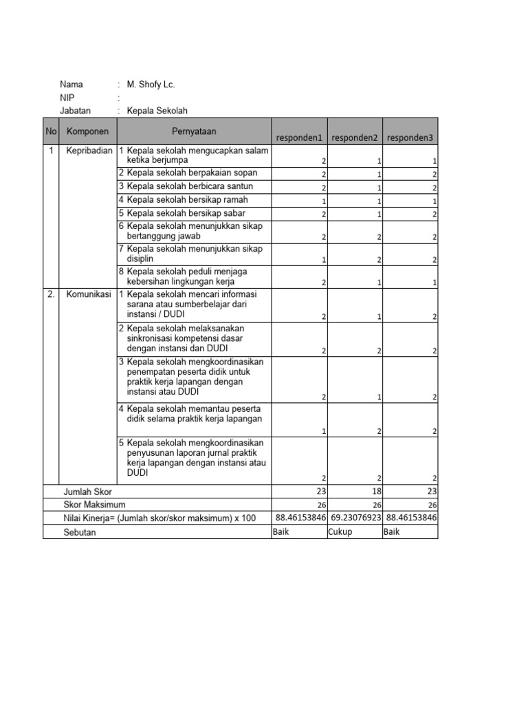 Hasil Angket Penilaian Dudi | PDF