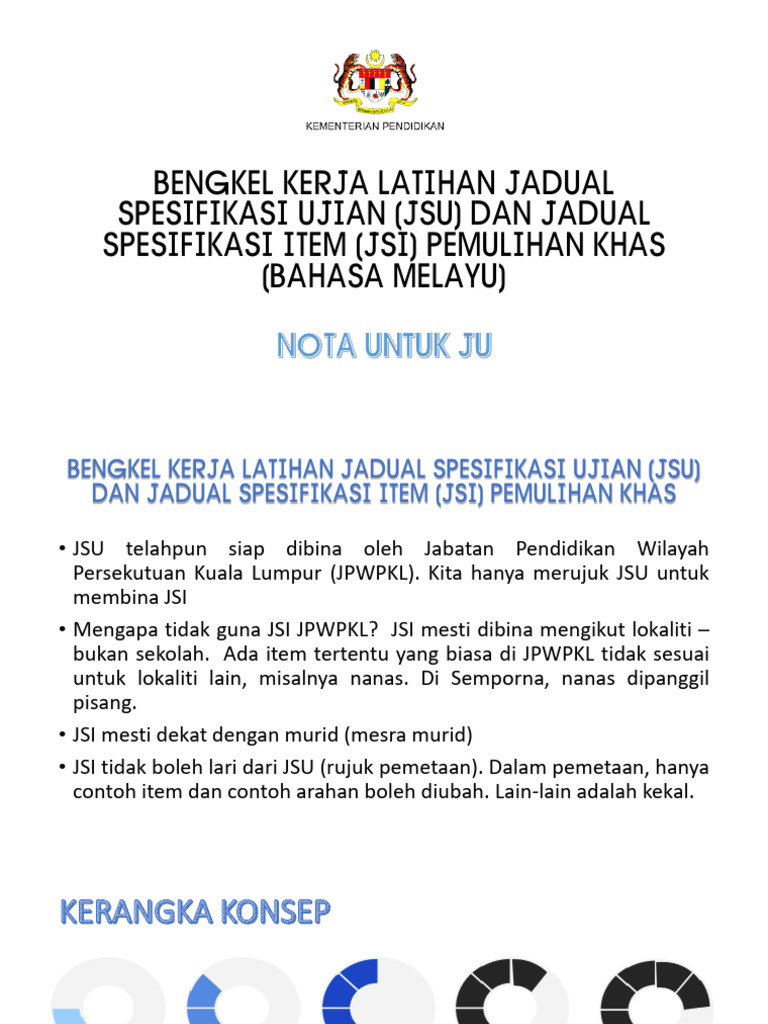 Nota Ju (Jsu Jsi BM) | PDF