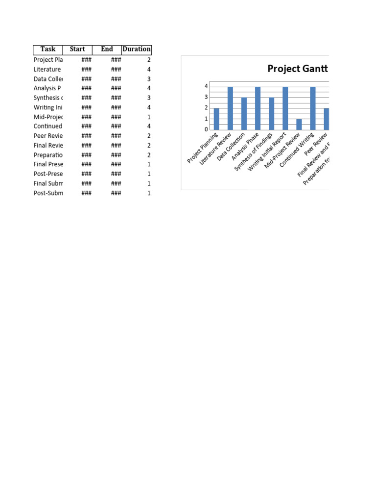 Gantt Chart Created | PDF