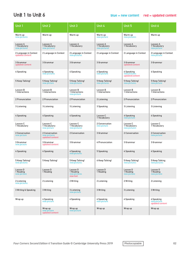Four Corners Level 4 Transition Guide | PDF | Vocabulary | Conversation