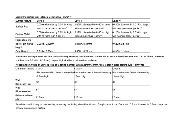 Toaz - Info Visual Inspection Acceptance Criteria PR | PDF