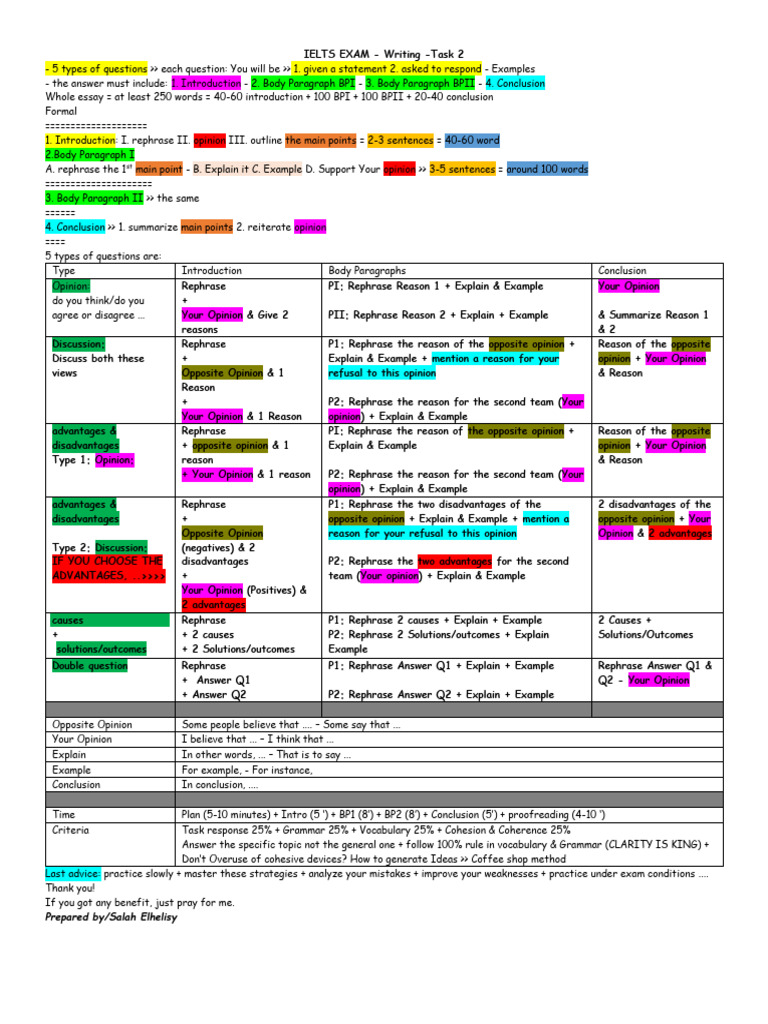 Overview of All Writing Task 2 | PDF | Reason | Cognition