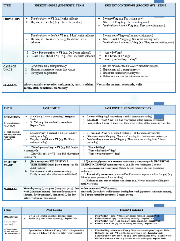 64e38f2820e56 Часи Active Passive Sequence Oblique Moods Modal Verbs 2 ...