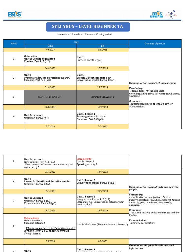 BRE - DTB - Syllabus - Beginner 1A | PDF | Cognitive Science | Cognition
