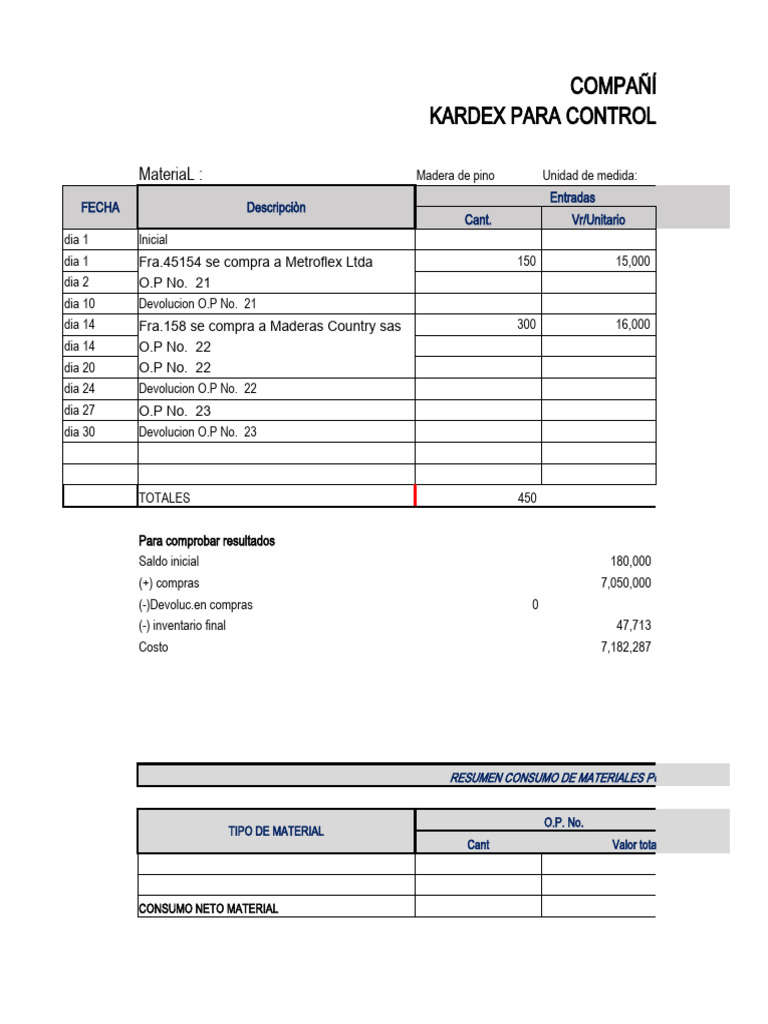 Trabajo Final Semestre Costos 1 | PDF | Marketing | Procesos de negocio