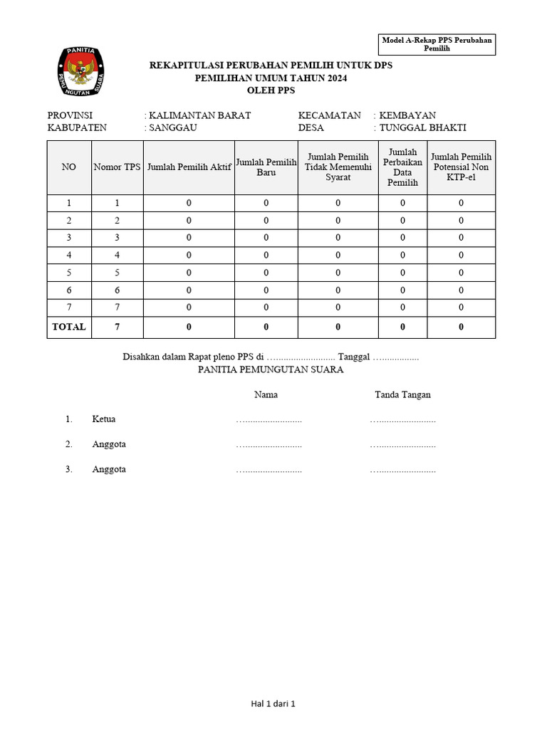 MODEL A-Rekap PPS Perubahan Pemilih | PDF