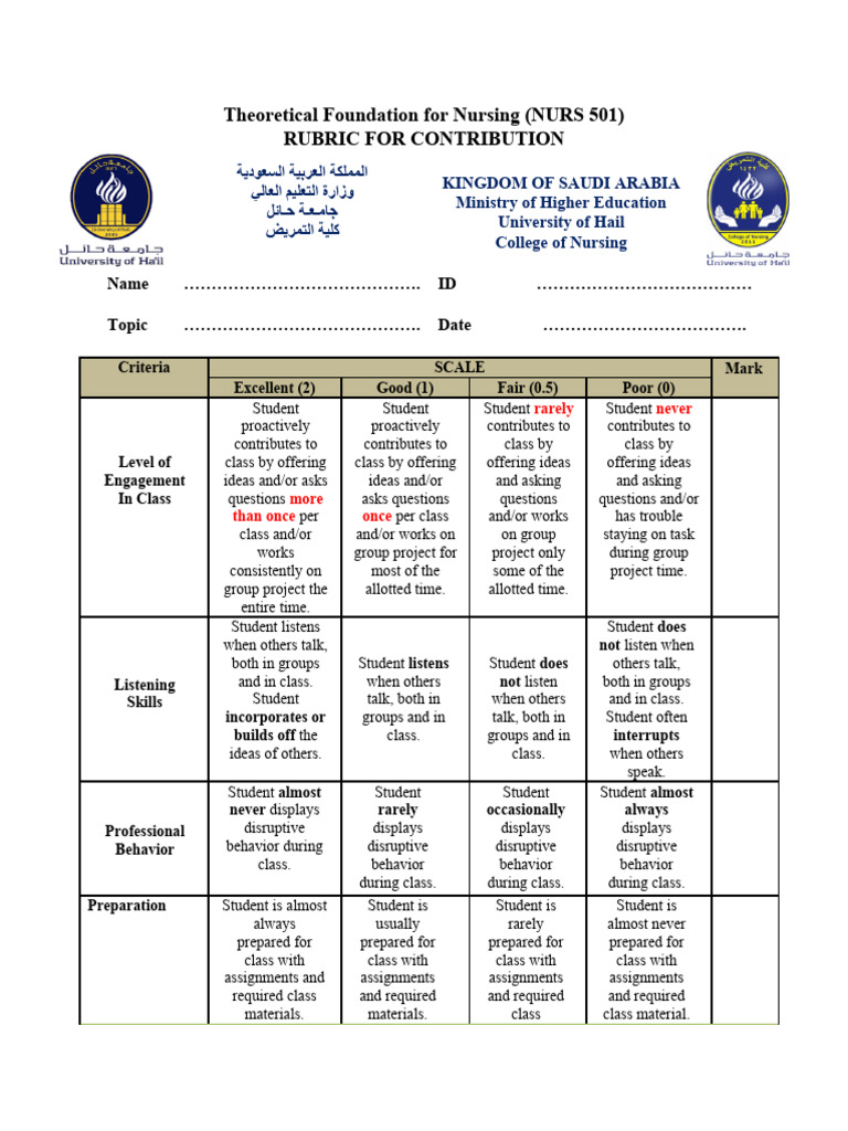 Rubric For Contribution | PDF | Behavioural Sciences | Psychology