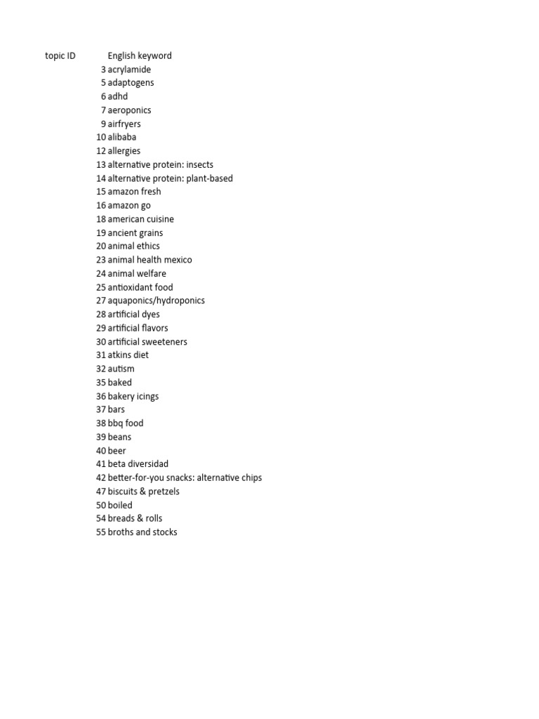 Keyword Translation Examples | PDF