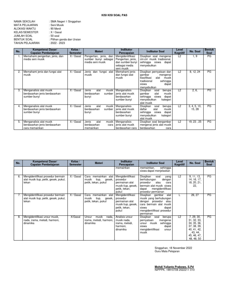 Kisi Kisi Seni Budaya Kelas X Sman 1 Singgahan | PDF