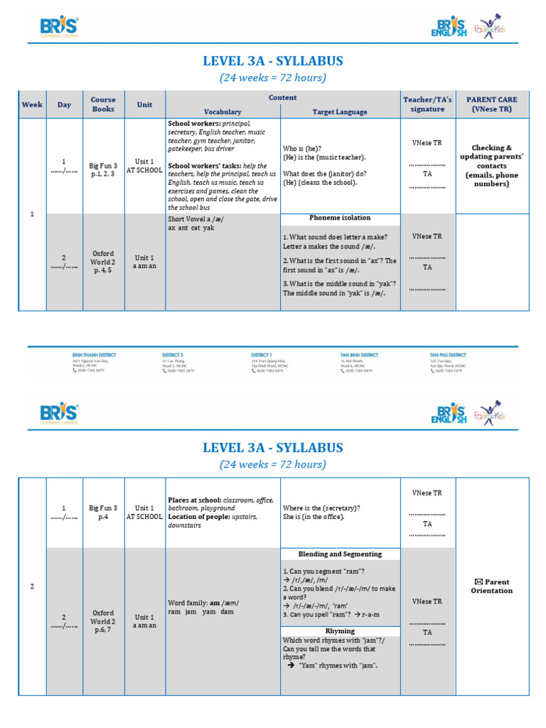 E Syllabus 3A 22.10.20 | PDF | Linguistics | Human Communication