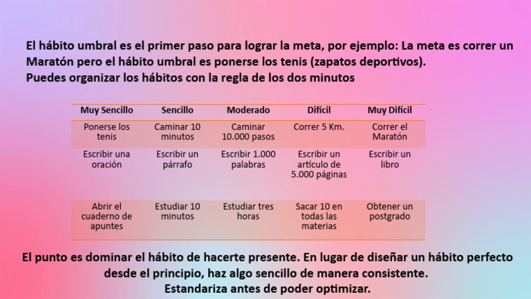 Regla de Los Dos Minutos 7 | PDF