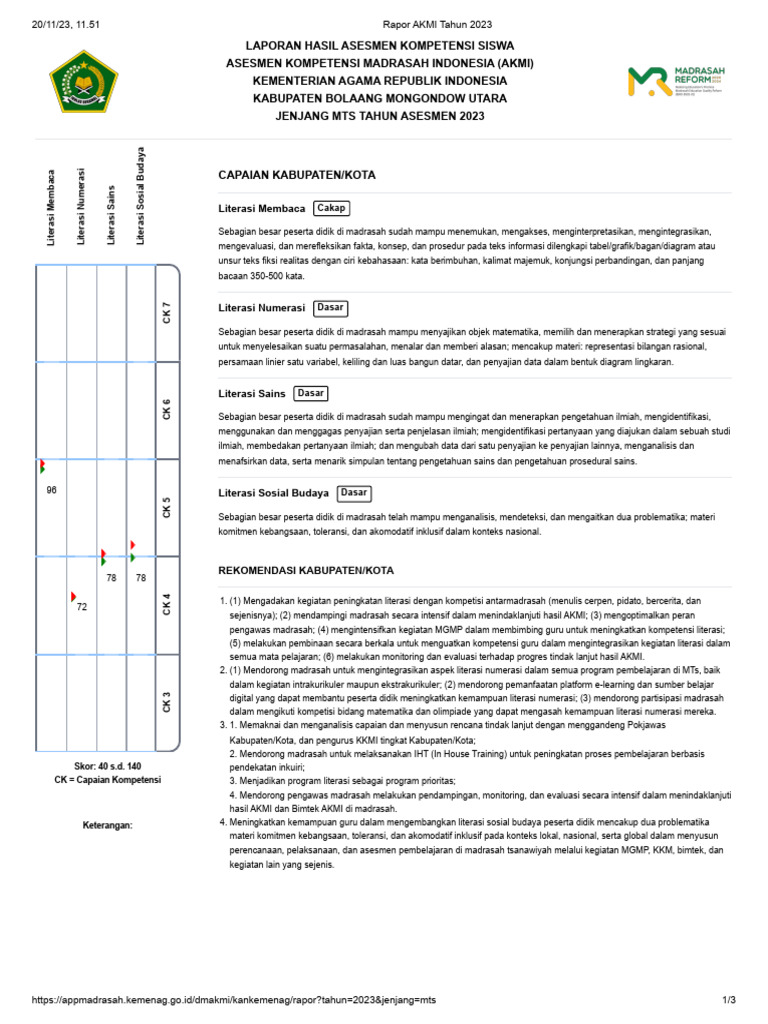 Rapor AKMI Jenjang MTs Tahun 2023 | PDF
