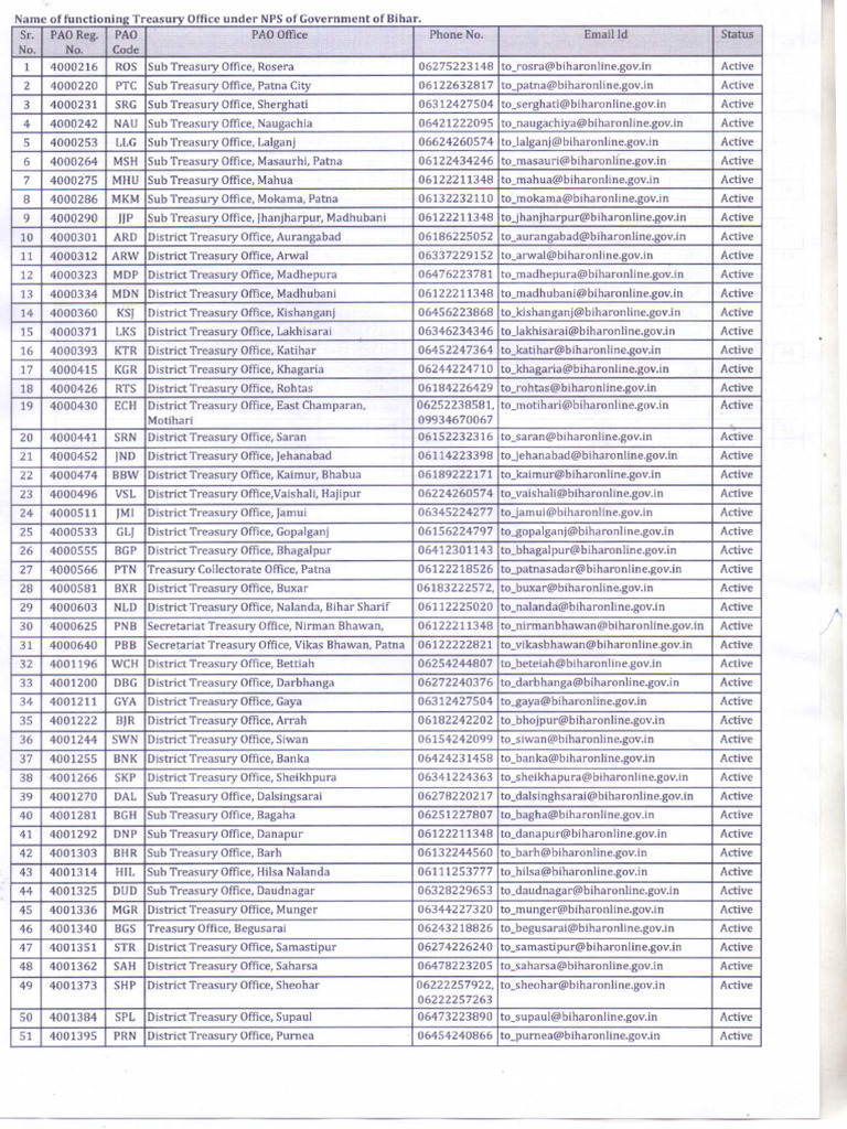 List of Treasury With Code 20200703171033 | PDF