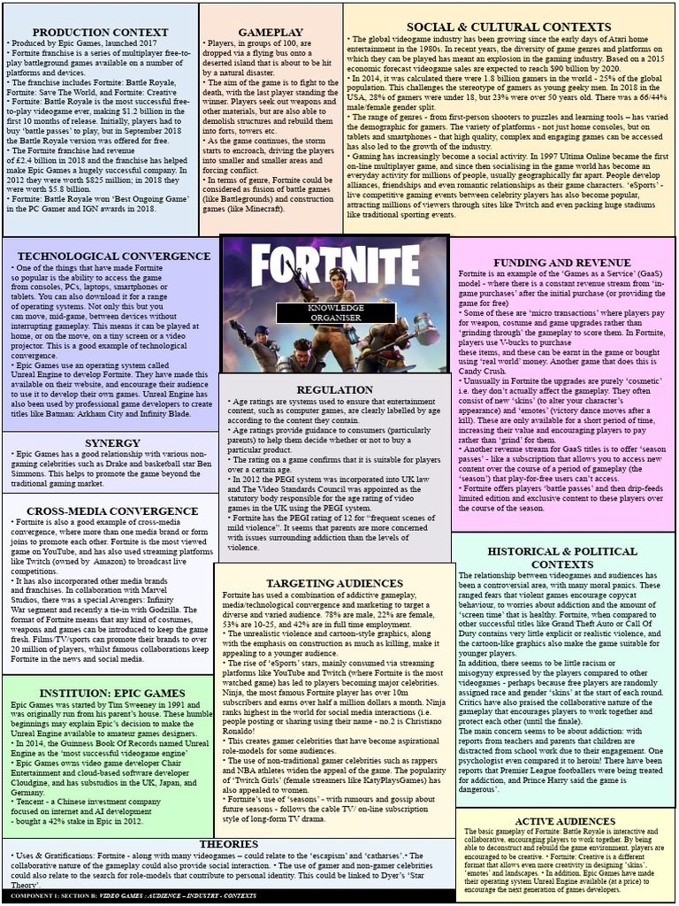Fortnite: A Cultural Phenomenon | PDF | Video Games | Technological ...