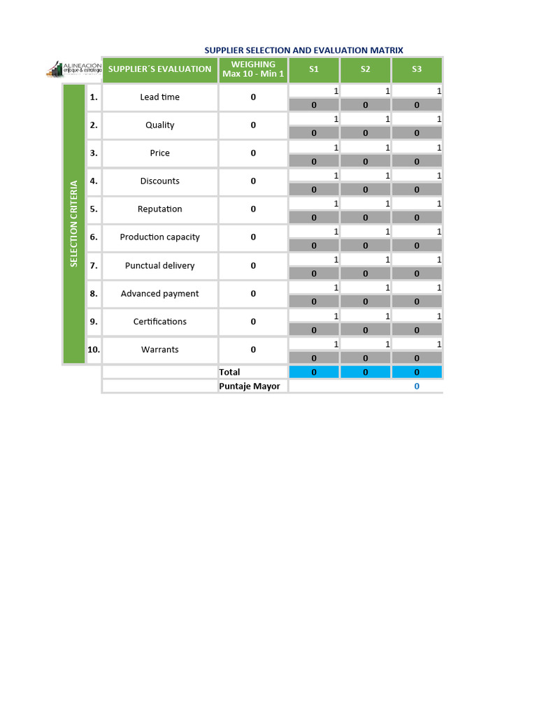 Supplier Selection and Evaluation Matrix. | PDF