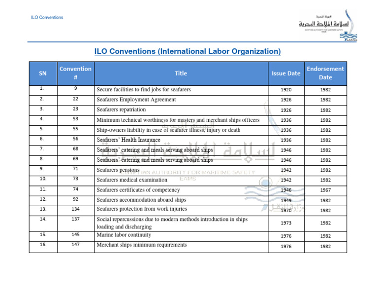 ILO Conventions (International Labor Organization) : SN Convention ...