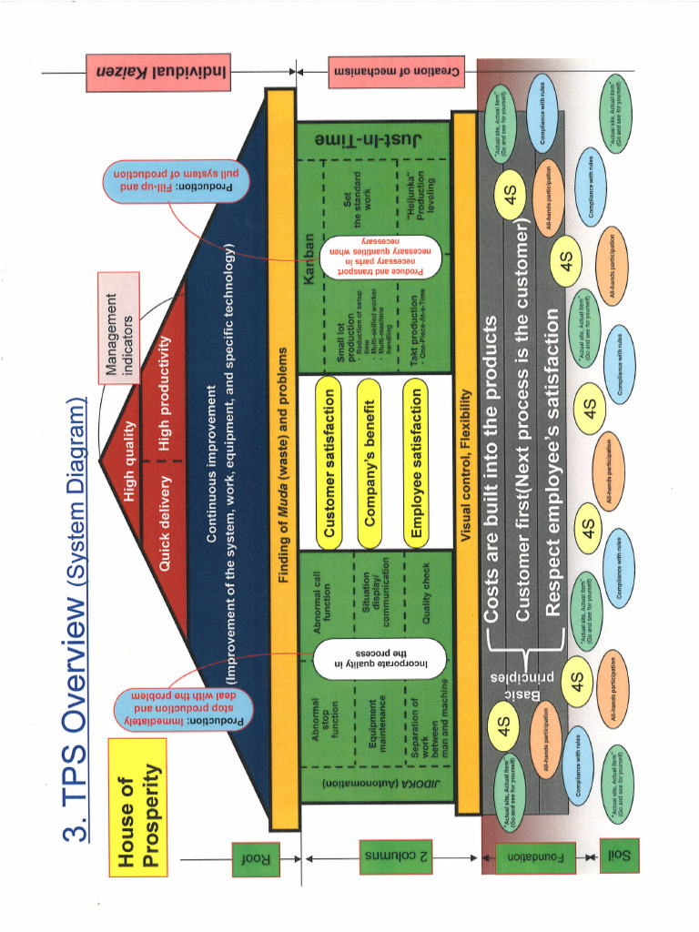 11 .-TPS House | PDF