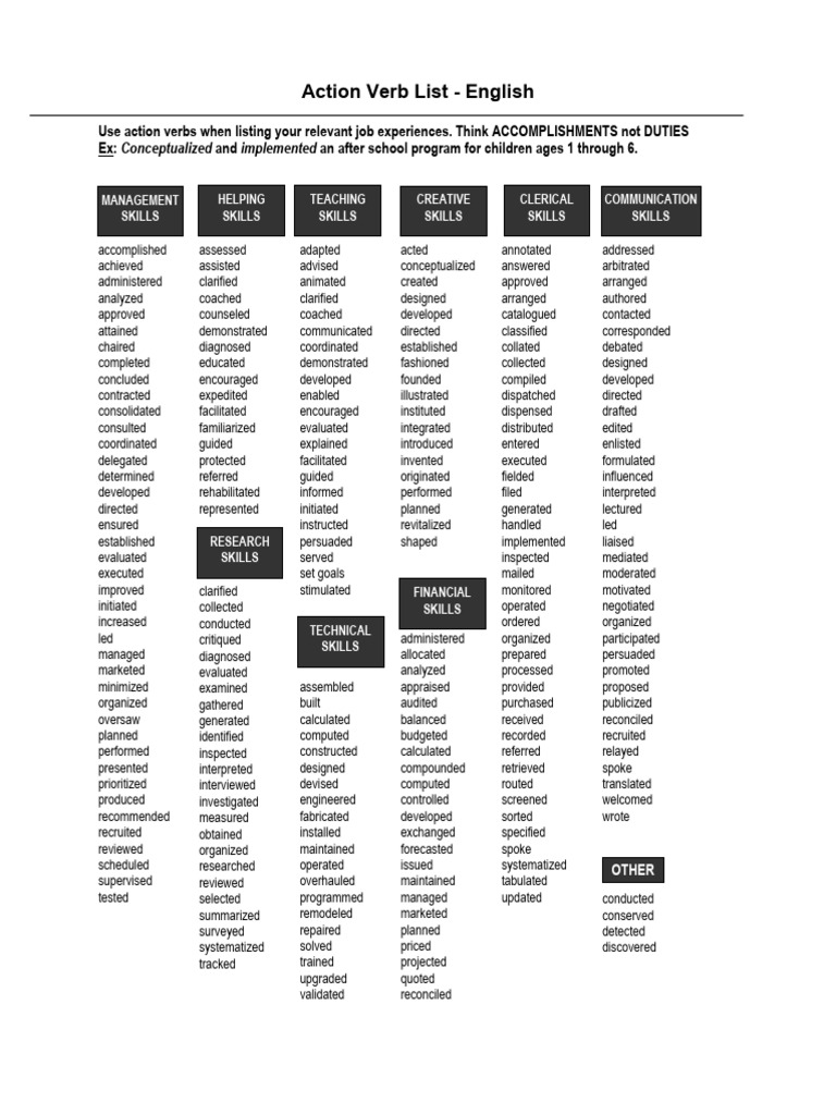 Action Verb List | PDF