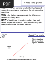 Speed Time Graph - GCSE Maths - Steps, Examples & Worksheet | PDF ...