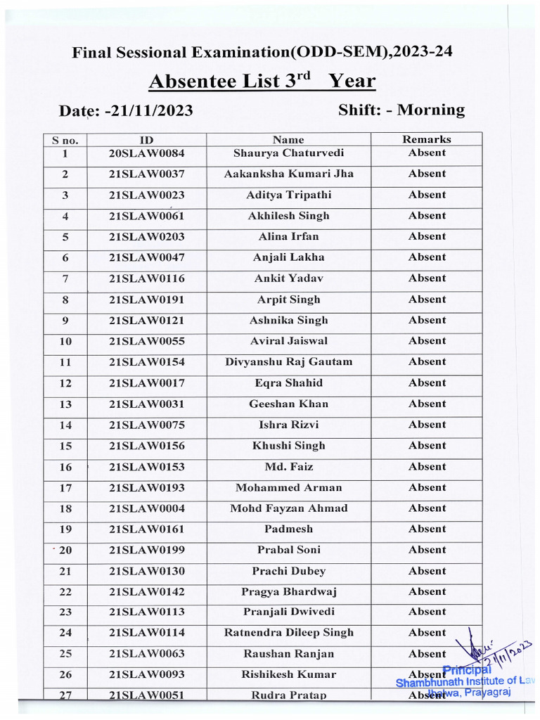 3rd Year Absent List | PDF