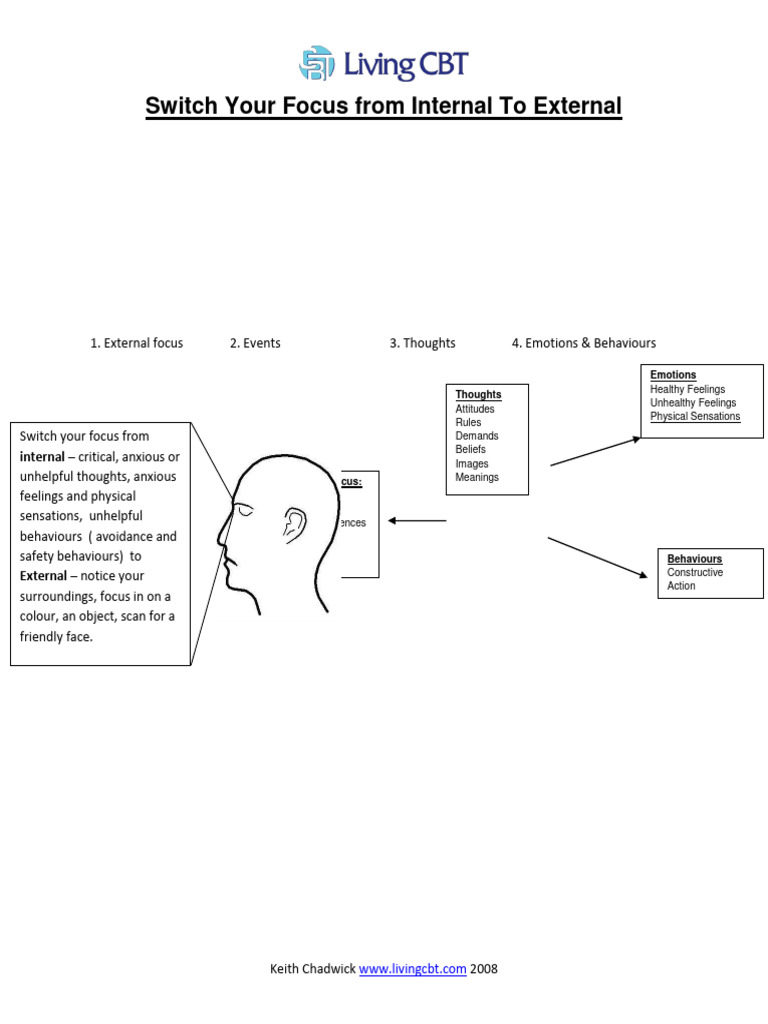 Internal to External Focus | PDF | Feeling | Anxiety