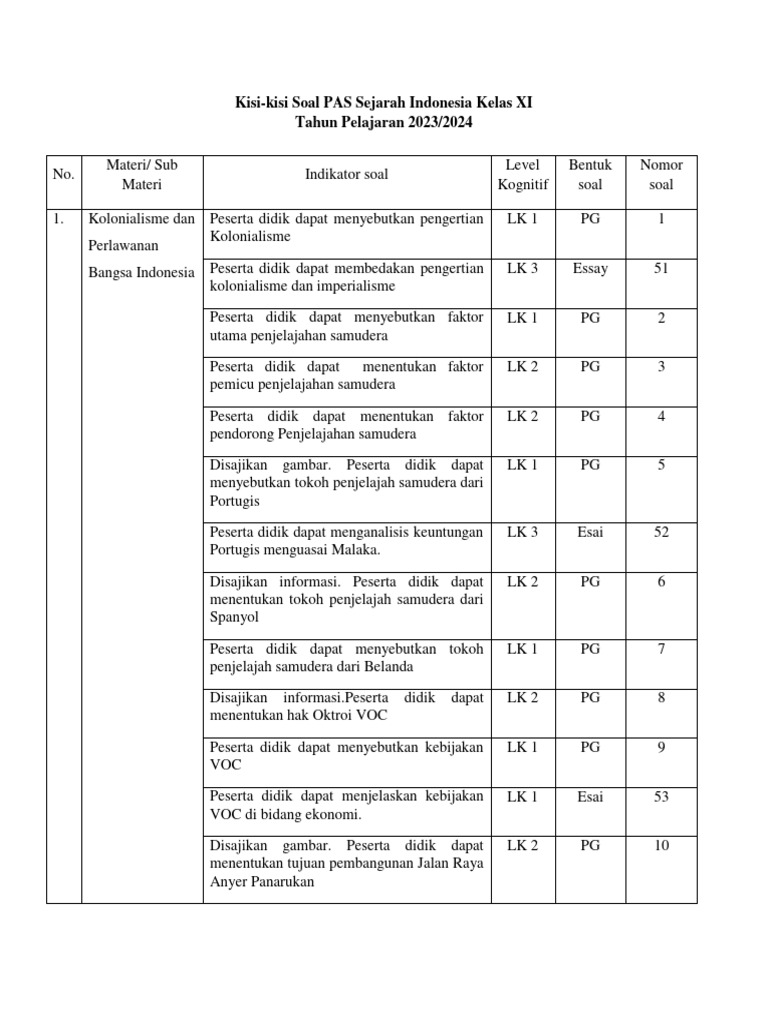 Kisi-Kisi Soal Pas Sejarah Kelas Xi Ikm TP 2023-2024 | PDF