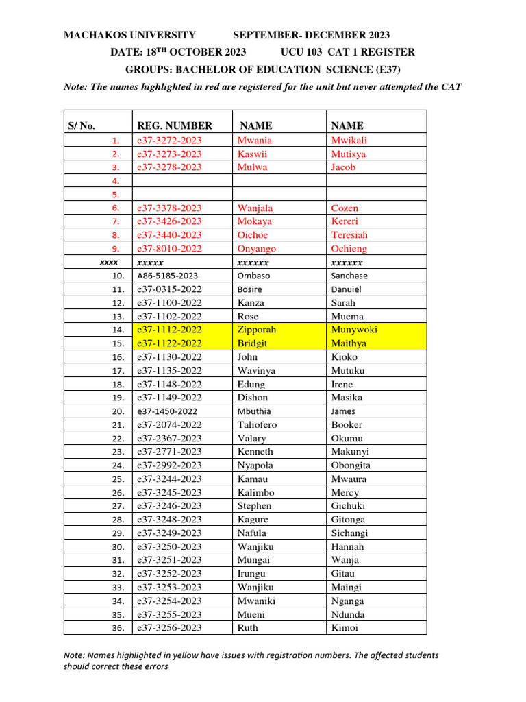 Ucu 103 Cat 1 Register - Bed Science | PDF