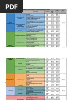 Programa Arquitectónico Centro Comunitario | PDF