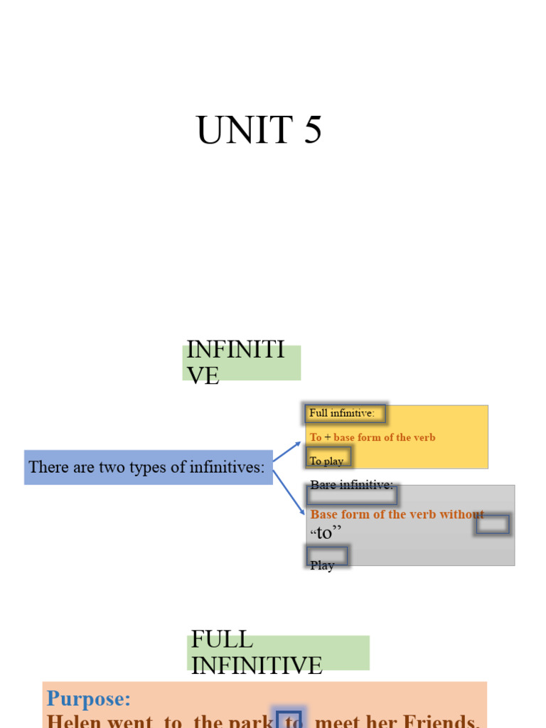 Unit 5 Infinitive | PDF