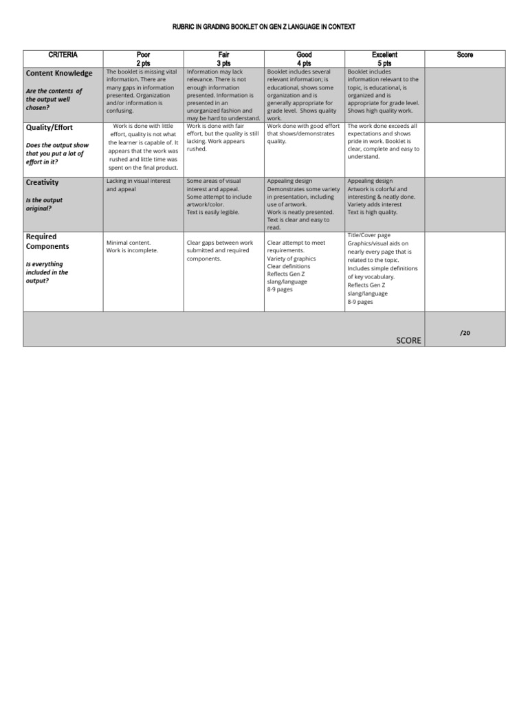 Rubric in Grading Booklet On Gen Z Language in Context | PDF | Rubric ...