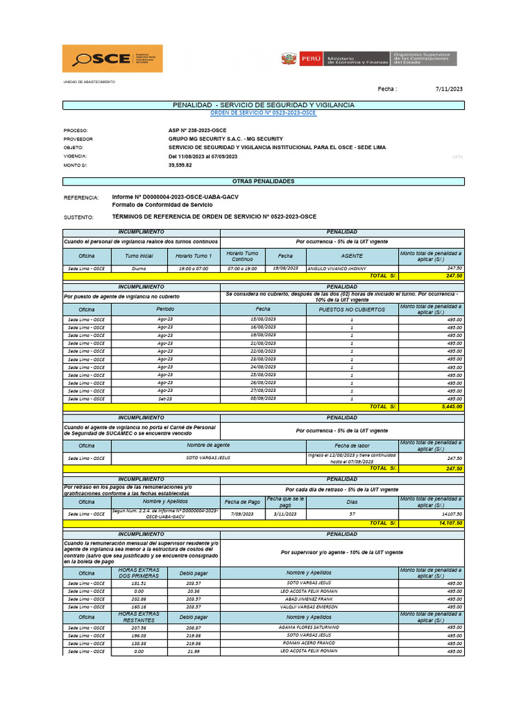 Anexo Penalidad OS N 0523-2023-OSCE - GRUPO MG SECURITY S.A.C. - MG SECURITY Seguridad y ...