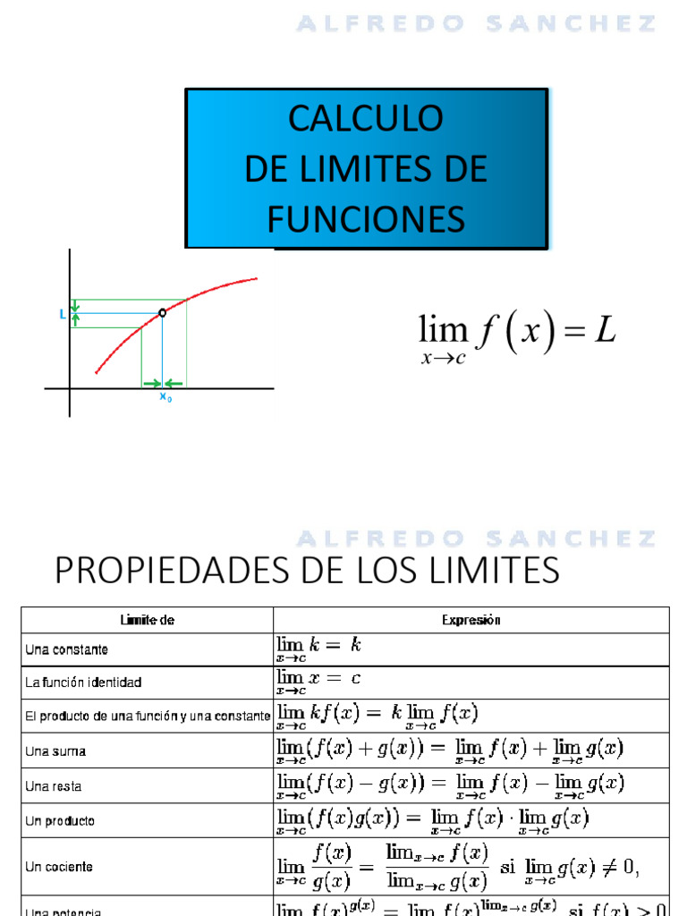 CALCULO DE LIMITES - Semana 2 | PDF | Matemáticas | Análisis matemático