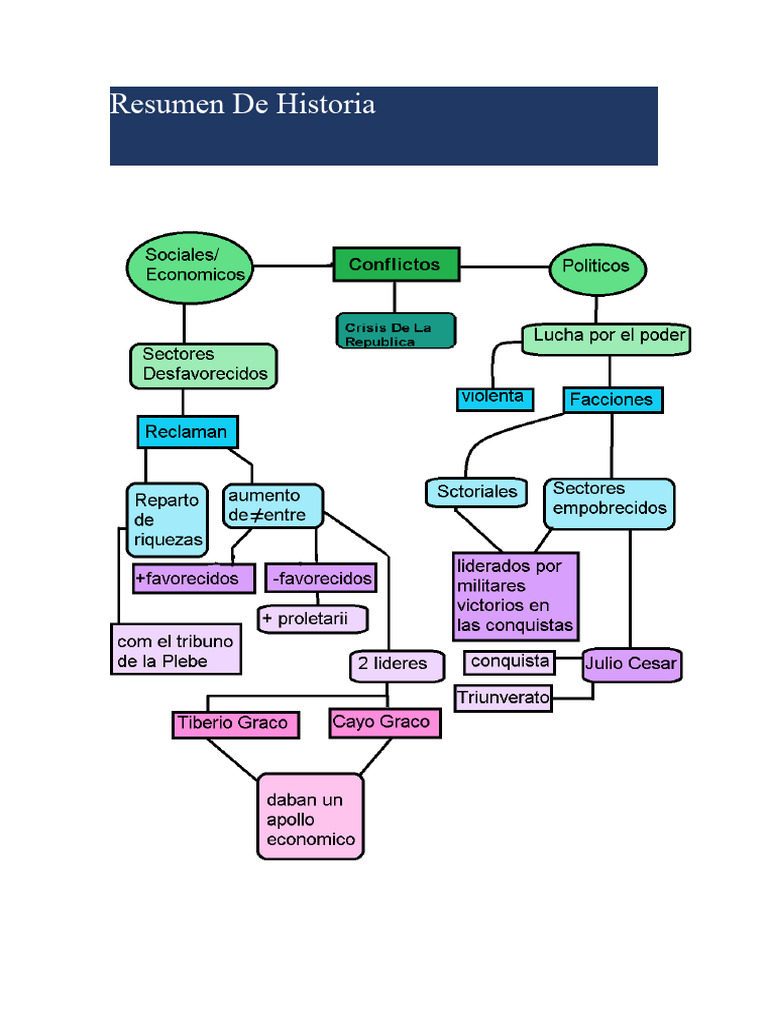 Resumen de Historia de Roma Parte 2 | PDF | imperio Romano | Roma antigua