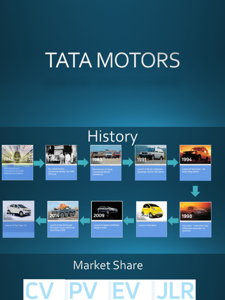 Tata Motors | PDF