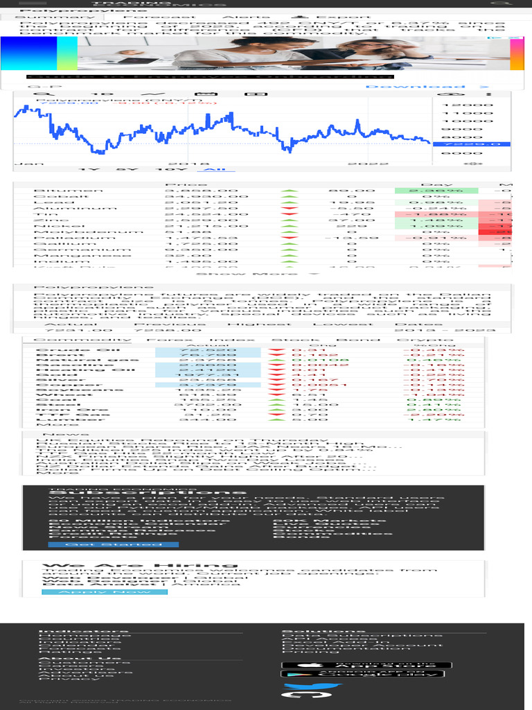 Polypropylene - 2023 Data - 2013-2022 Historical - 2024 Forecast ...