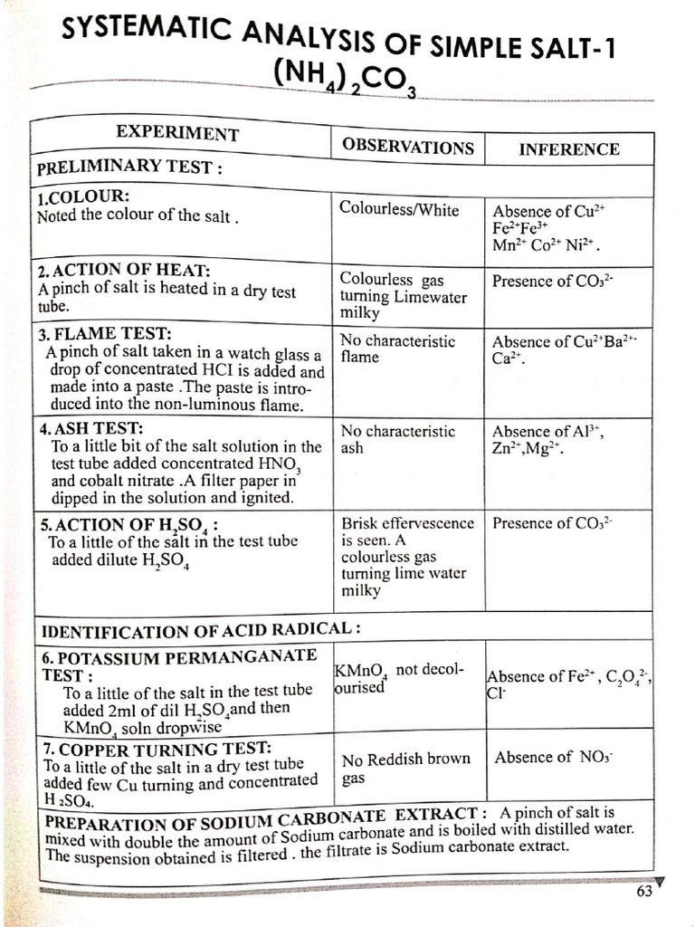 Class XI Salt Analysis Procedure | PDF