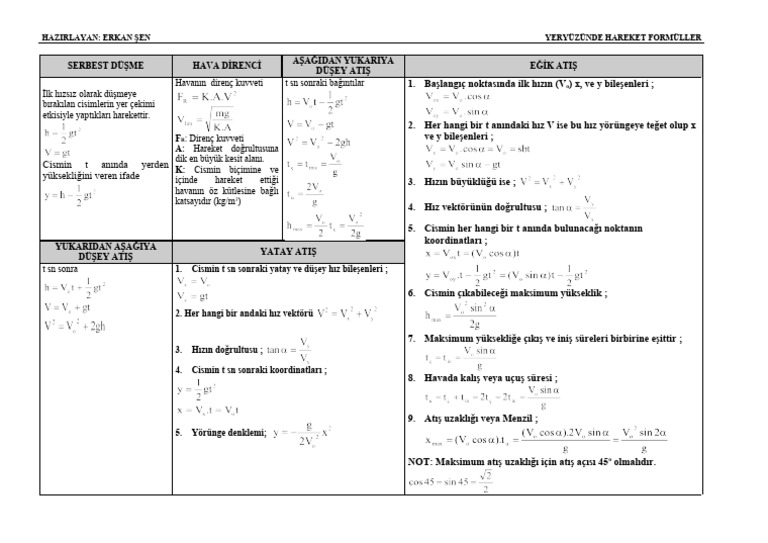 11.sinif Fizik Dersi Atis Formulleri | PDF