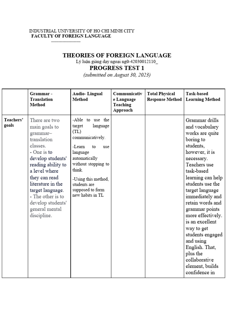 LLGDNN111 | PDF | Behavior Modification | Cognitive Science