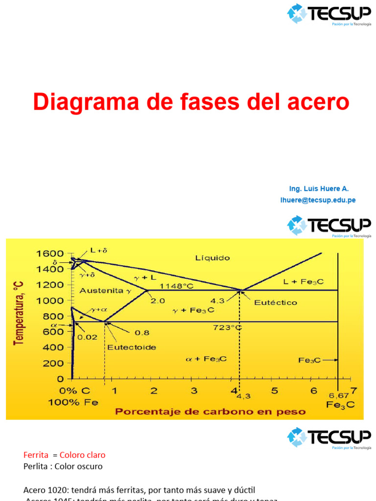 Diagrama de Fases Del Acero | PDF