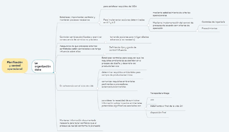 Planificación y Control Operacional | PDF Planificación y Control Operacional | PDF