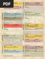 Cluedo Rooms and Weapons List | PDF | Board Games | Tabletop Games