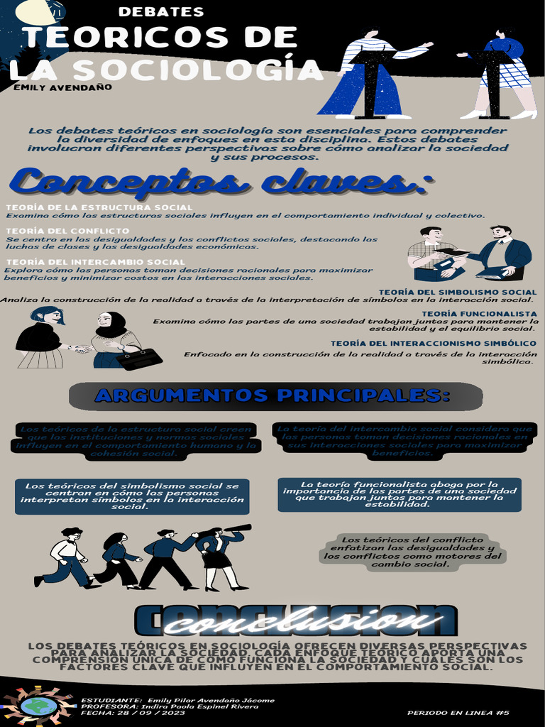 Infografia Debates Sociologicos | PDF | Sociología | Estructura social